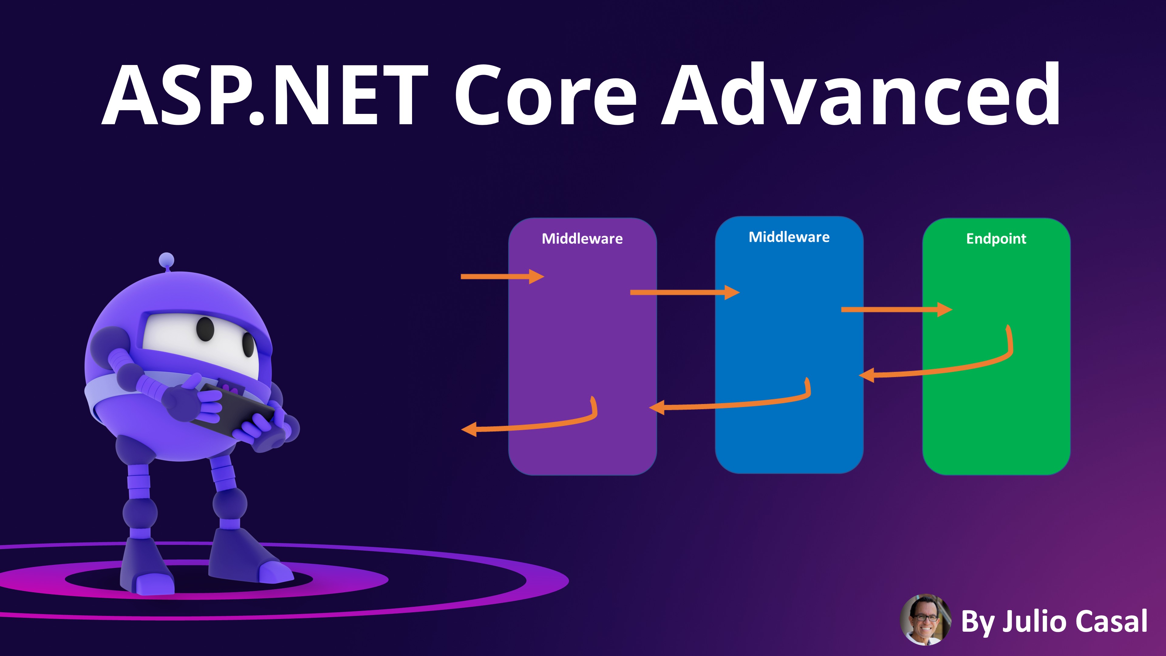ASP.NET Core Advanced Online Course