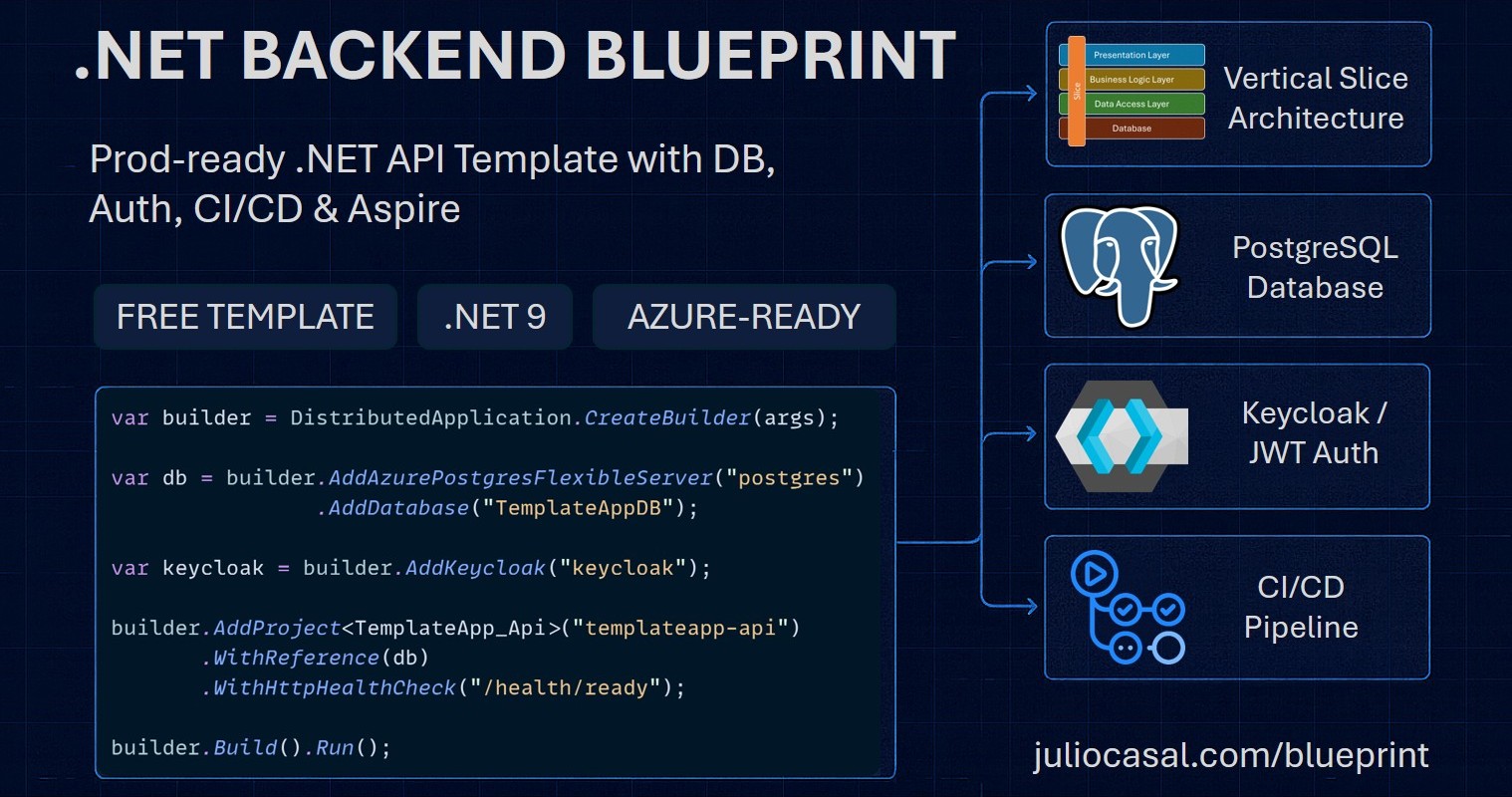 Free .NET Backend Blueprint Template | Julio Casal